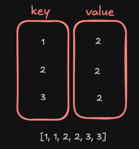 Mastering the Top-K Algorithm Pattern: A Step-by-Step Guide - TeddySmith.IO
